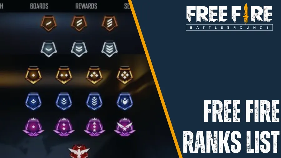 Free Fire Ranks List: All Tiers Explained & Tips to Push Rank